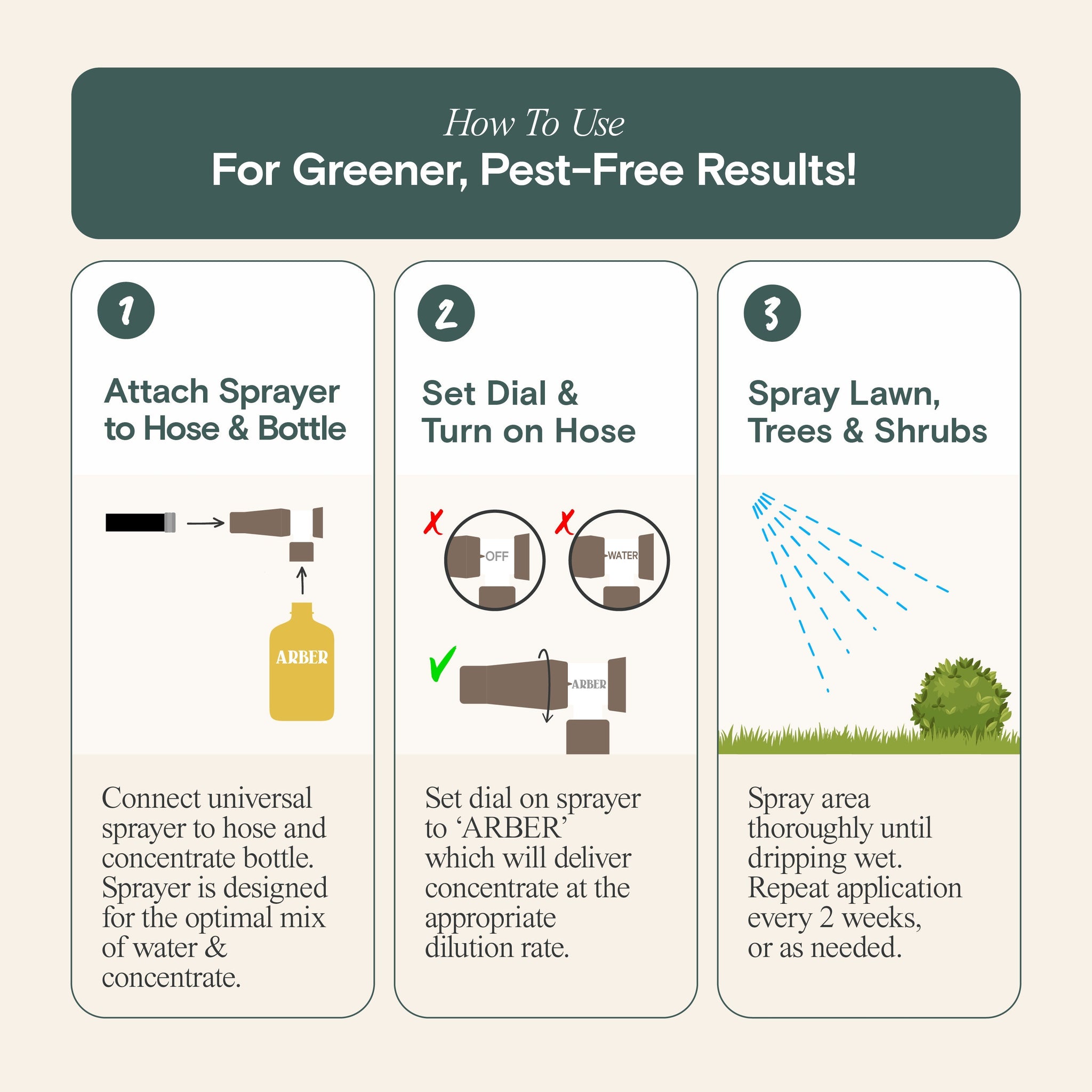 Organic Insecticide for Grass, Trees & Shrubs By Arber | The Plant ...